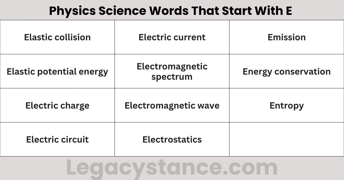 123+ Science Words That Start With E: Meanings With Explanations