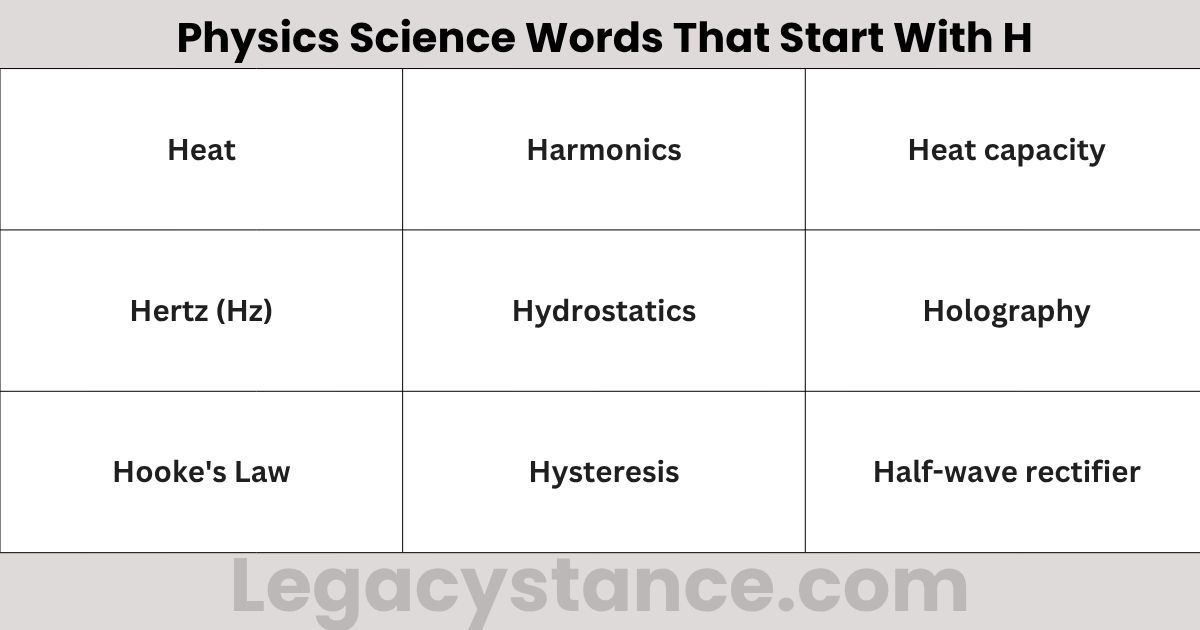 130+ Science Words That Start With H | Full List with Meanings