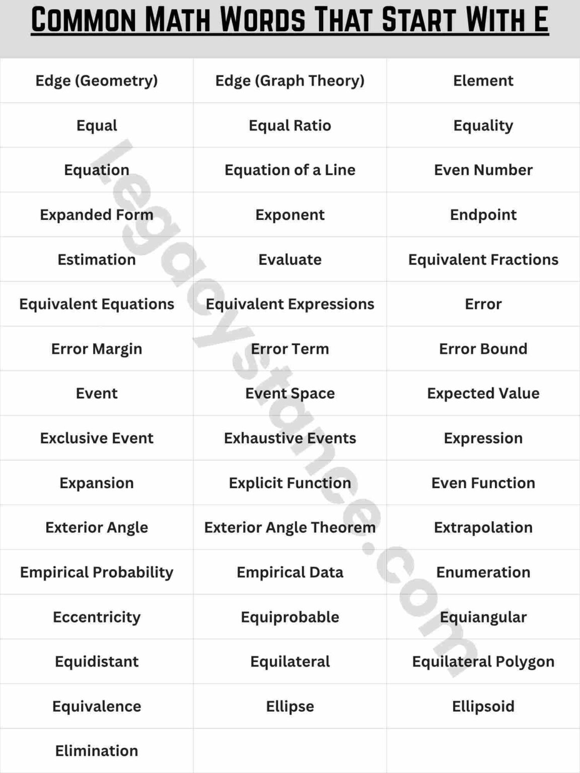 90+ Math Words That Start With E — Meanings, Examples, and Uses