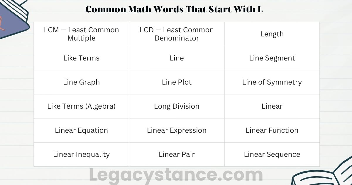 100+ Math Words That Start With L - With Meanings and Examples