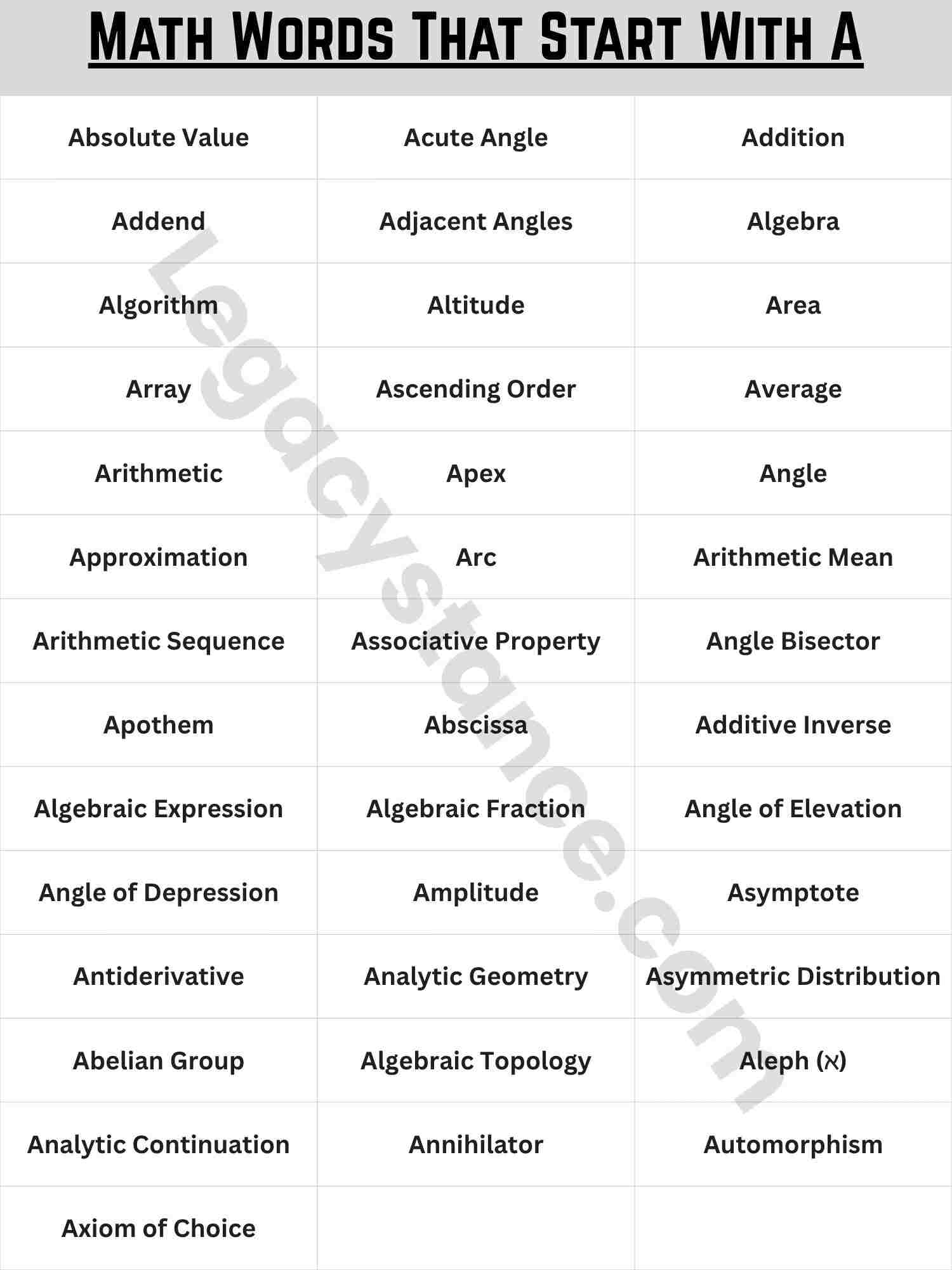 100+ Math Words That Start With A | With Meanings and Examples