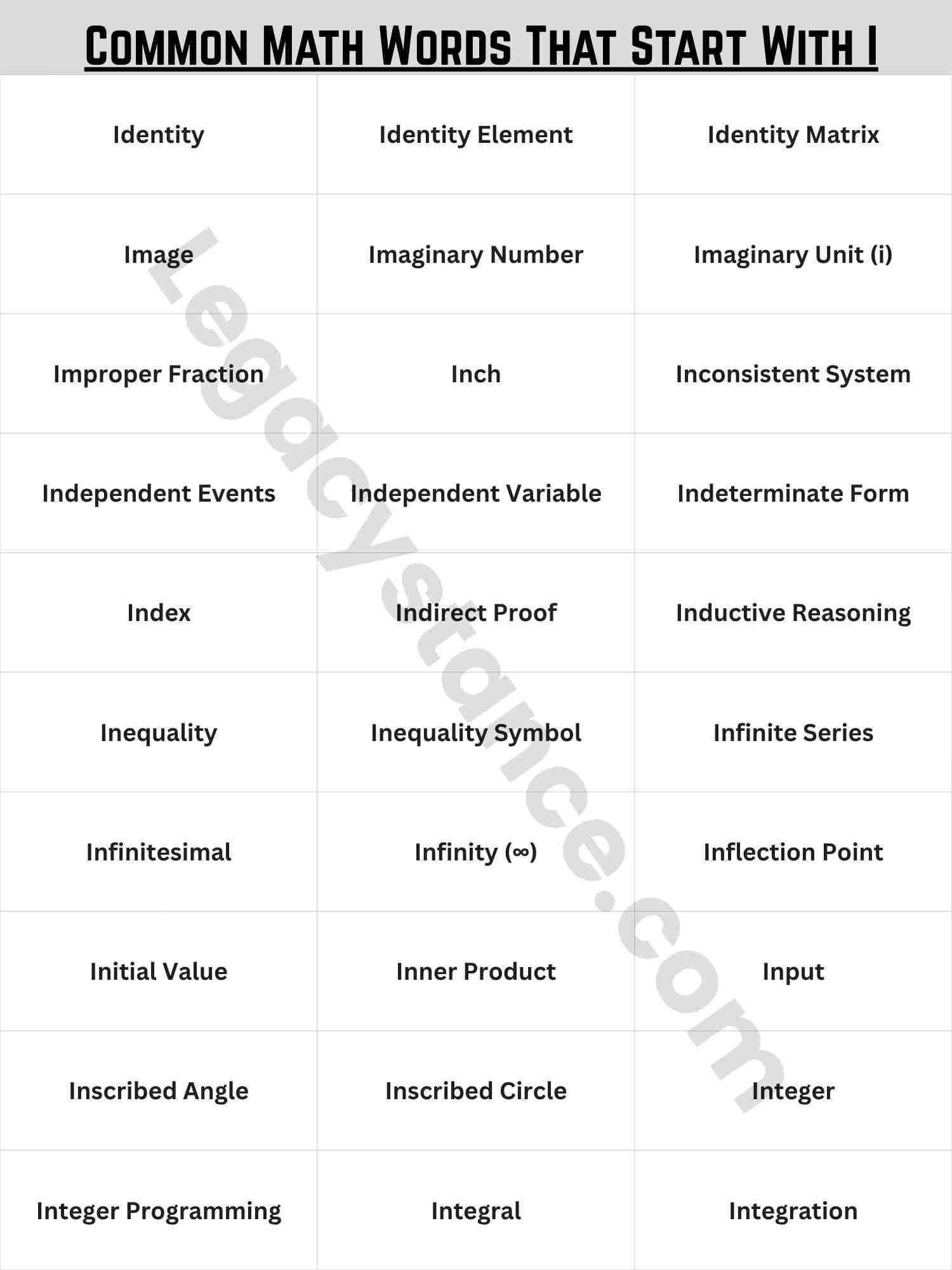 100+ Math Words That Start With I | With Meanings and Examples