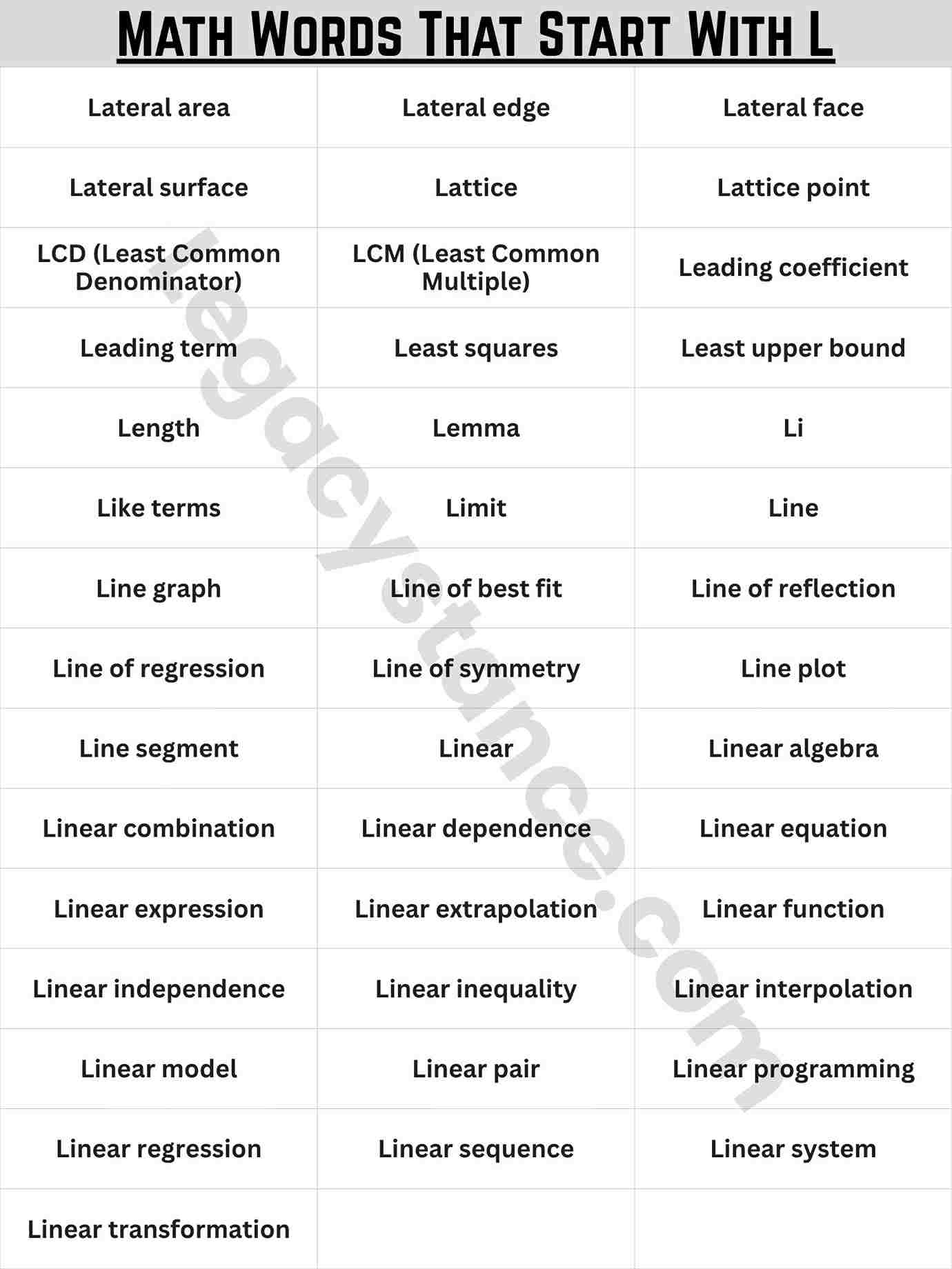100+ Math Words That Start With L - With Meanings and Examples